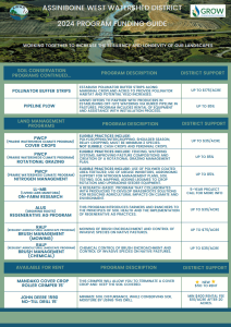 Myawwd – Explore The Assiniboine West Watershed District