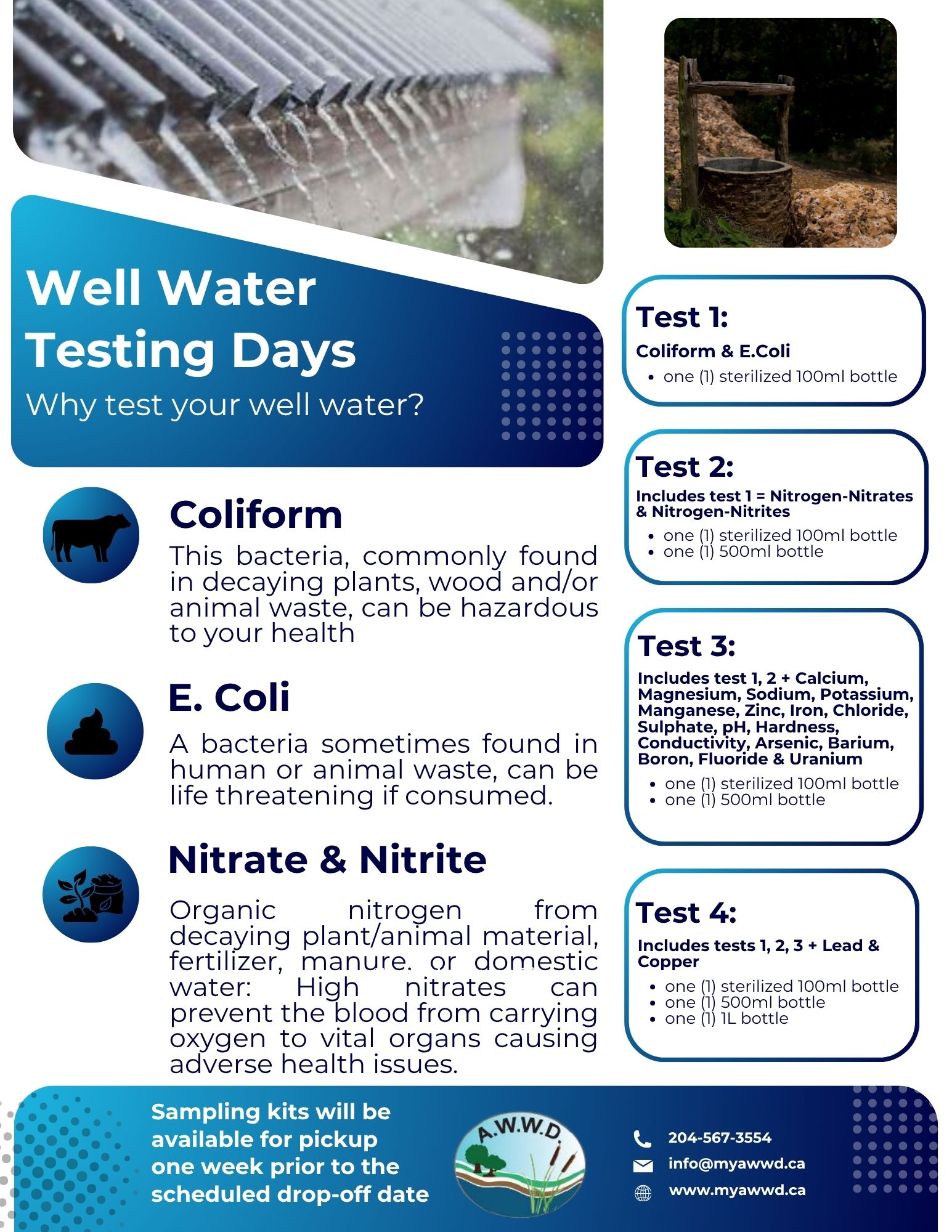 Well Water Testing Days – Myawwd